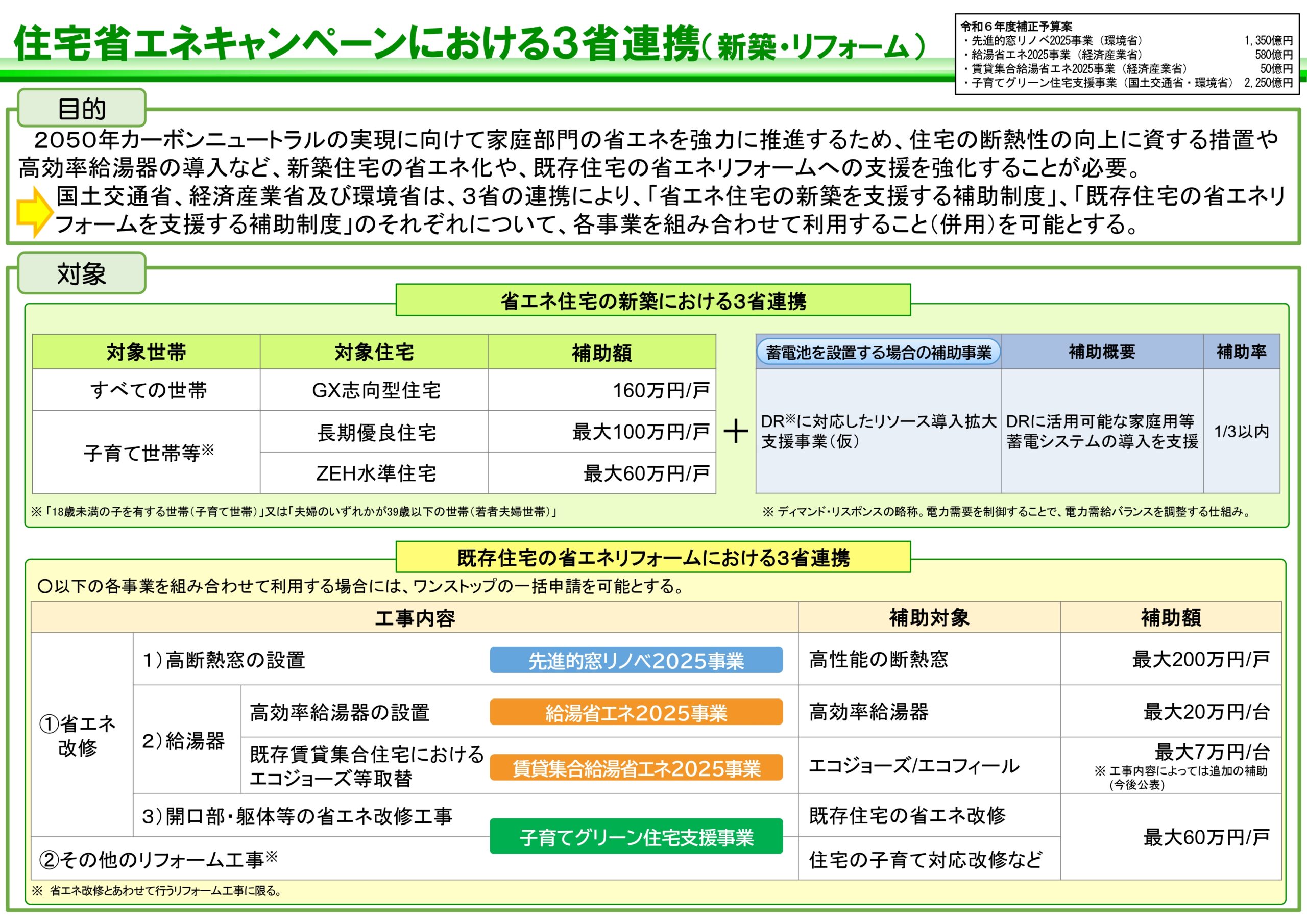 【速報】2025年の住宅省エネキャンペーンが閣議決定されました！ | アクティブ協和 | 香川県高松市